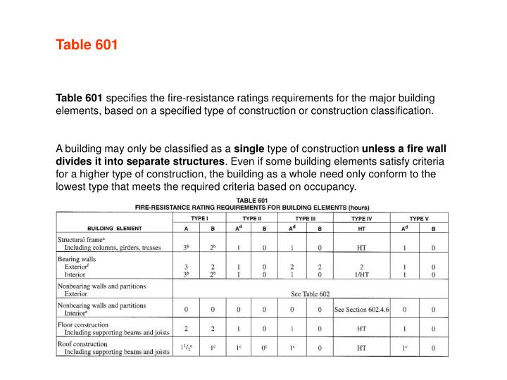 PPT - IBC 2006 Chapter 6 Types of Construction PowerPoint Presentation ...