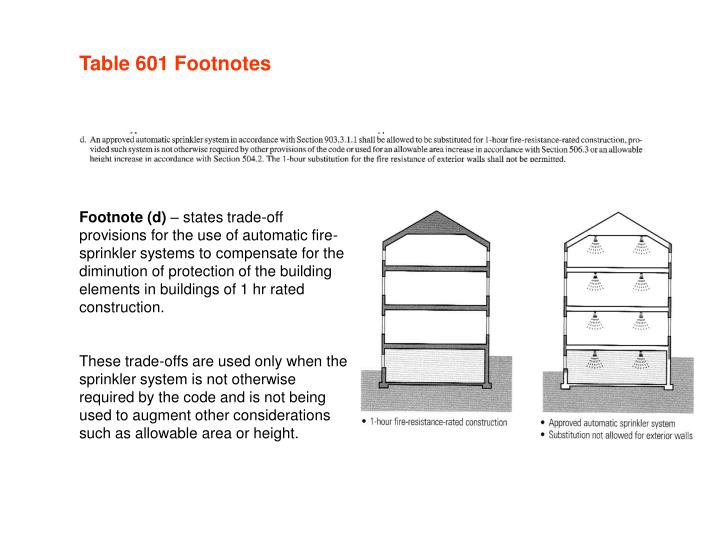 PPT - IBC 2006 Chapter 6 Types of Construction PowerPoint Presentation ...