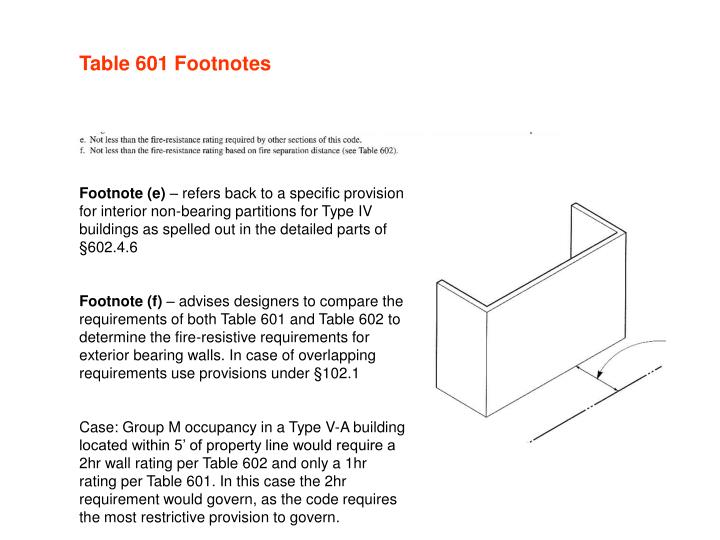 PPT - IBC 2006 Chapter 6 Types of Construction PowerPoint Presentation ...