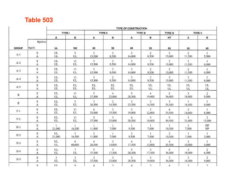 PPT - IBC 2006 Chapter 6 Types of Construction PowerPoint Presentation ...