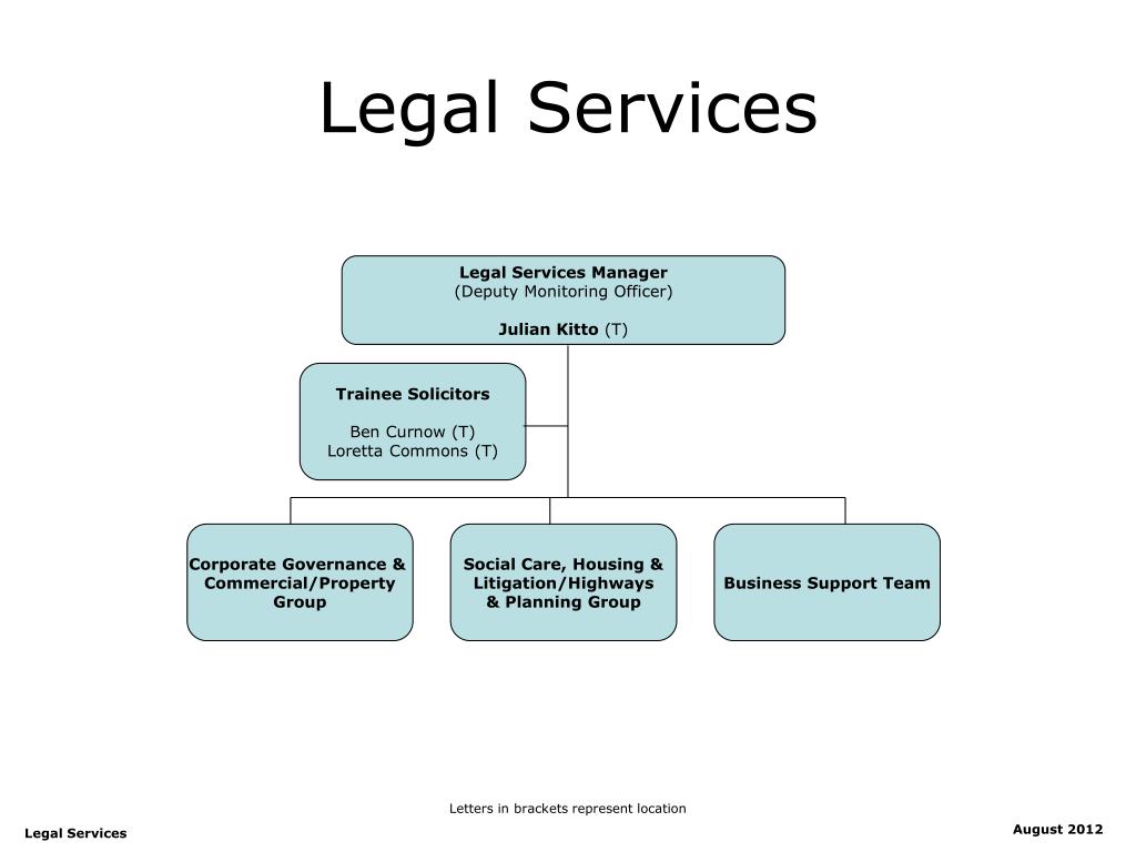 PPT - Legal, Democratic and Procurement Services PowerPoint ...