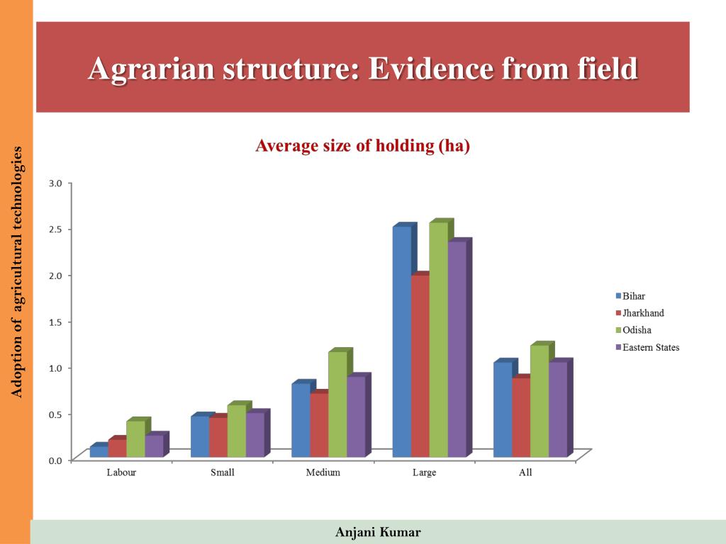 PPT - Agrarian Structure, Adoption of Technologies and Agricultural ...