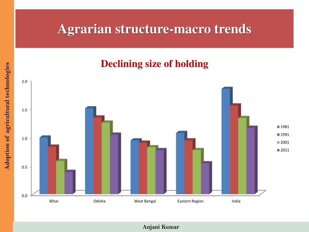 PPT - Agrarian Structure, Adoption of Technologies and Agricultural ...