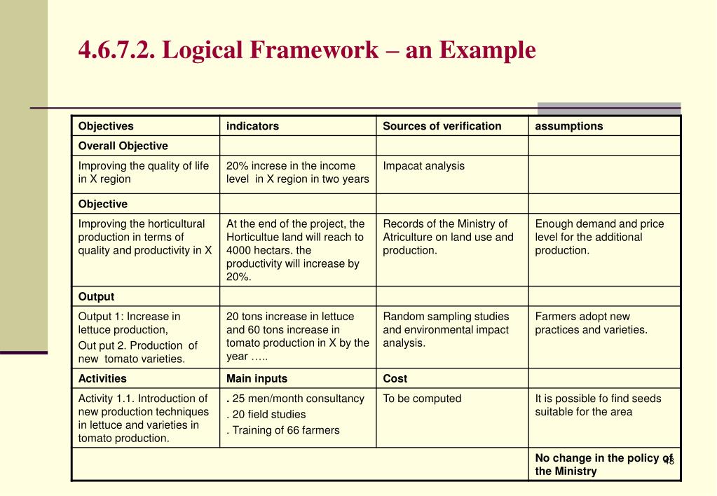 Logical Form Logical Form