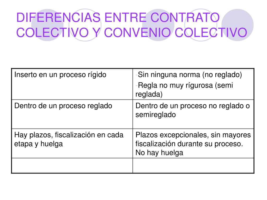 Diferencias Contrato Ley Y Contrato Colectivo Contrato Colectivo De