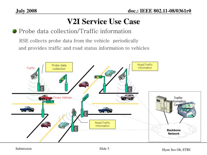 PPT - Radio Transmission Technology for V2V/V2I Applications PowerPoint ...