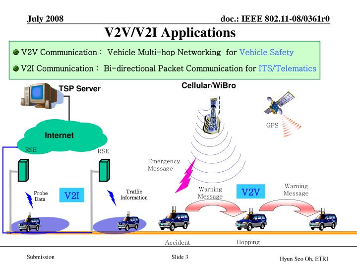 PPT - Radio Transmission Technology for V2V/V2I Applications PowerPoint ...
