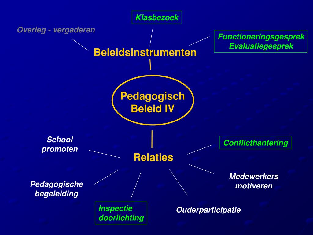 PPT - Identiteit in Ontwikkeling Pedagogisch Beleid 6 oktober 2012 ...