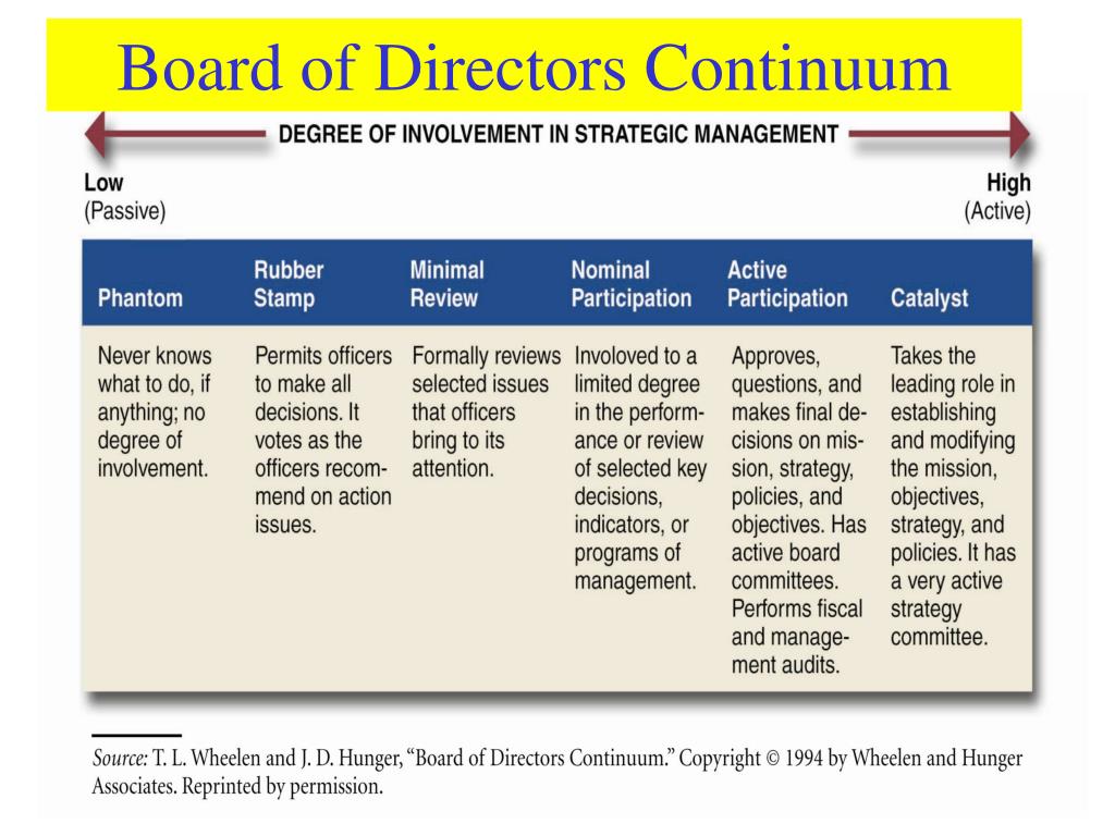 PPT - Social Responsibility /Ethics Learning Outcomes: To define ethics ...