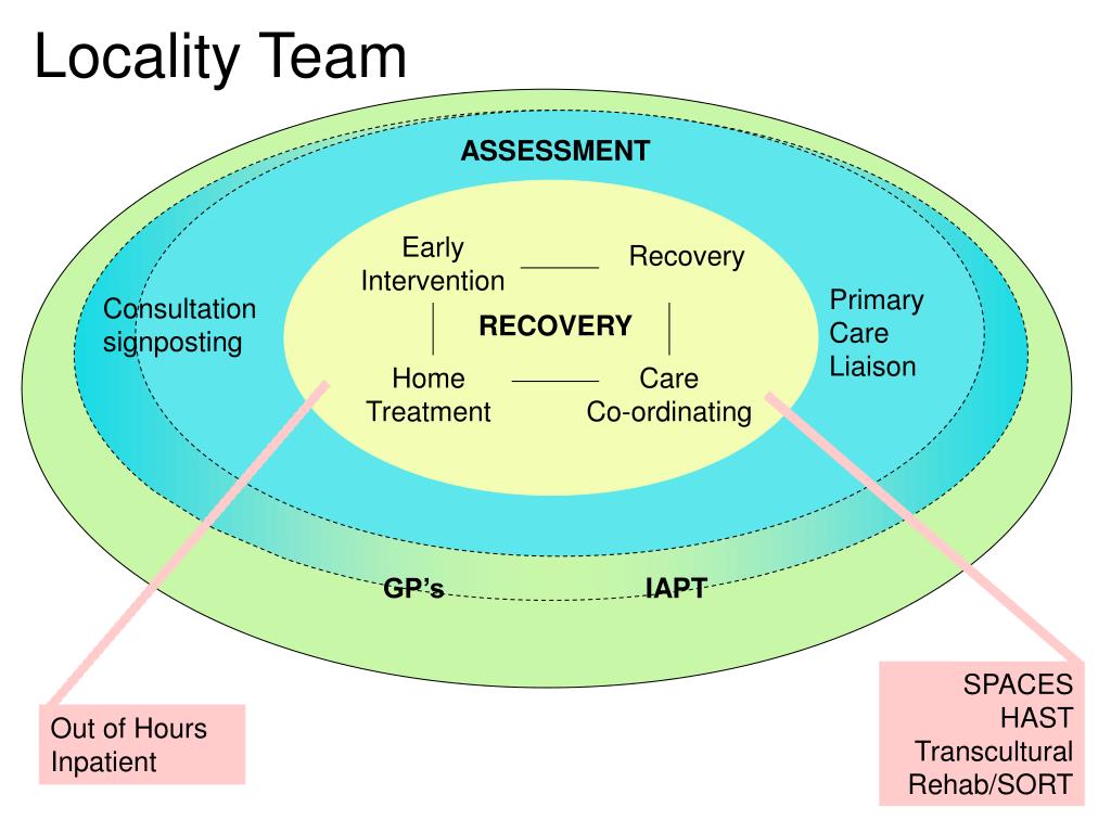 PPT - Sheffield Health & Social Care NHS Foundation Trust PowerPoint ...