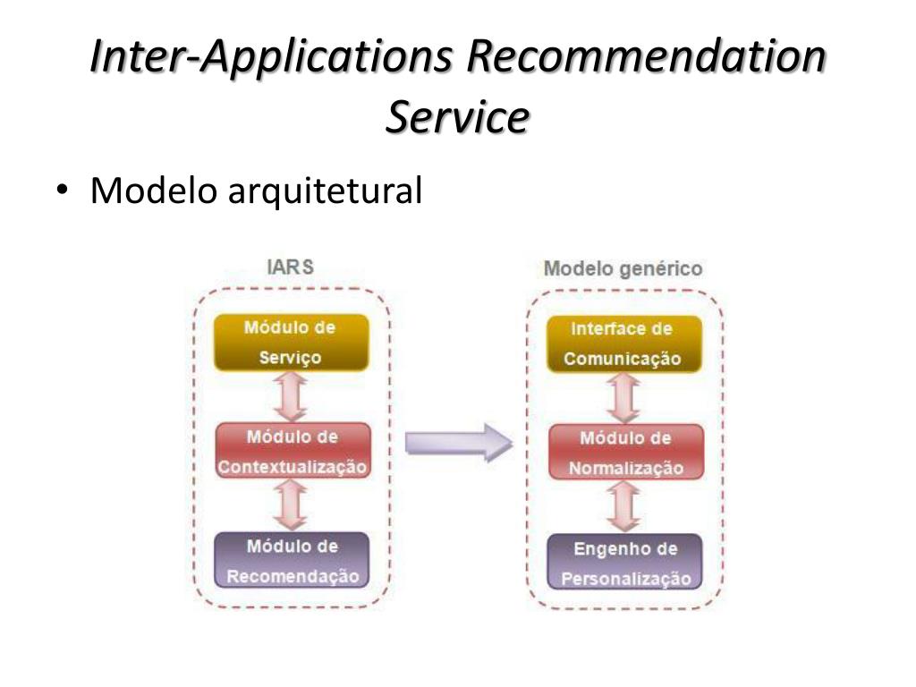 PPT - Um serviço de recomendação inter-aplicações baseado em filtragem ...