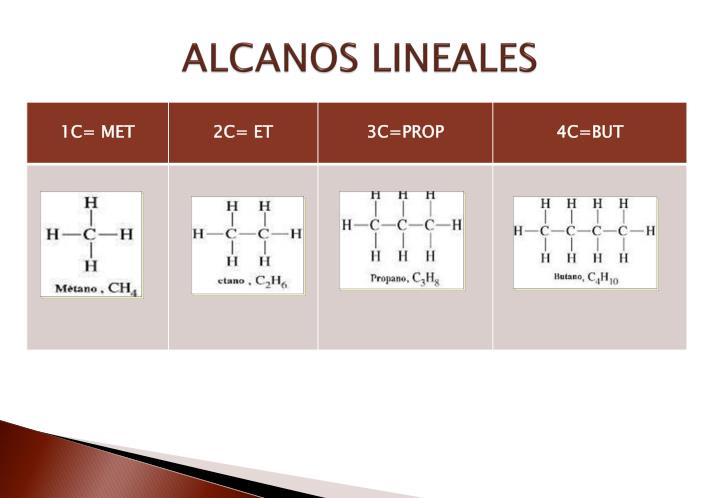 PPT - INTRODUCCIÓN A LA QUIMICA ORGANICA PowerPoint Presentation - ID ...