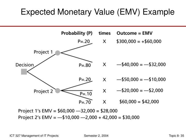PPT - Topic 8 Risk Management & Procurement Management PowerPoint ...