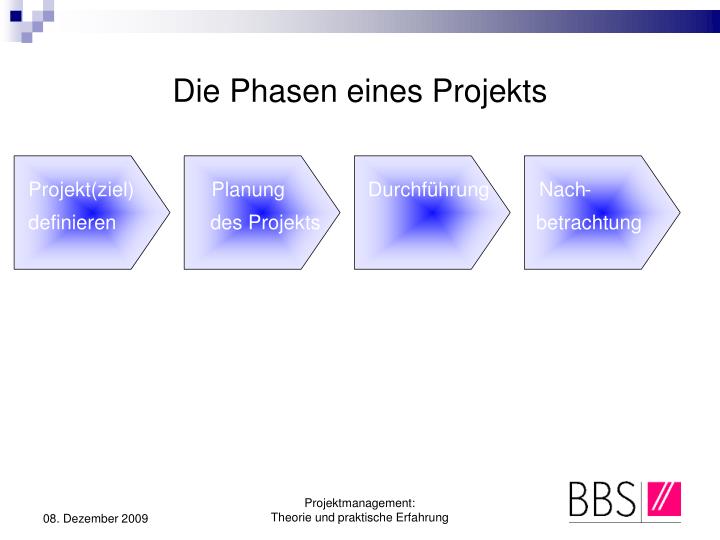 PPT - Einführung in das Projektmanagement PowerPoint Presentation - ID ...