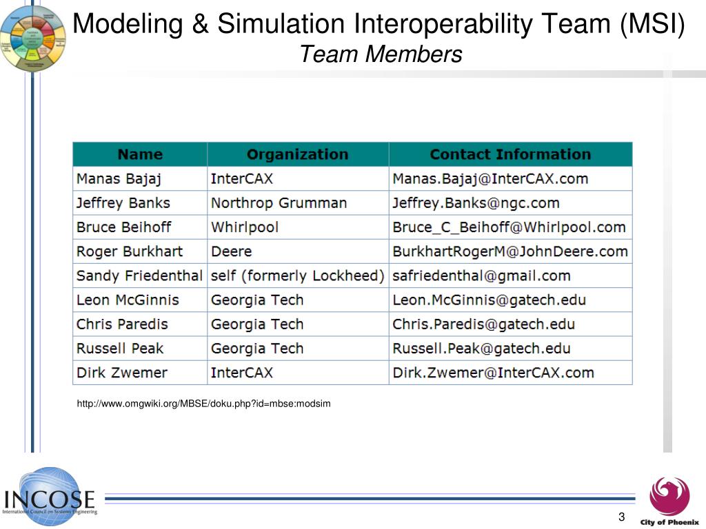 PPT - Team Update @ MBSE Workshop Speakers: Russell Peak and Dirk ...