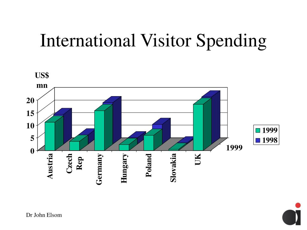 PPT - Cultural Tourism in Central Europe PowerPoint Presentation, free ...