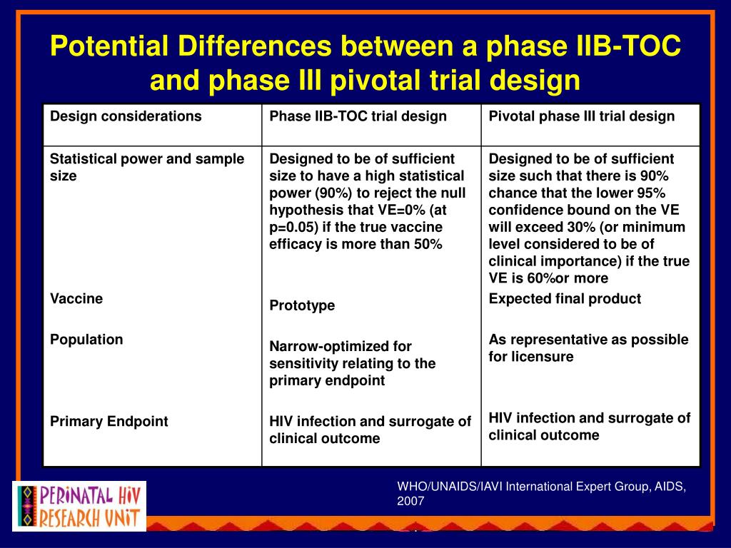PPT - Phase IIB HIV Vaccine Trials & viral load endpoints: looking for ...