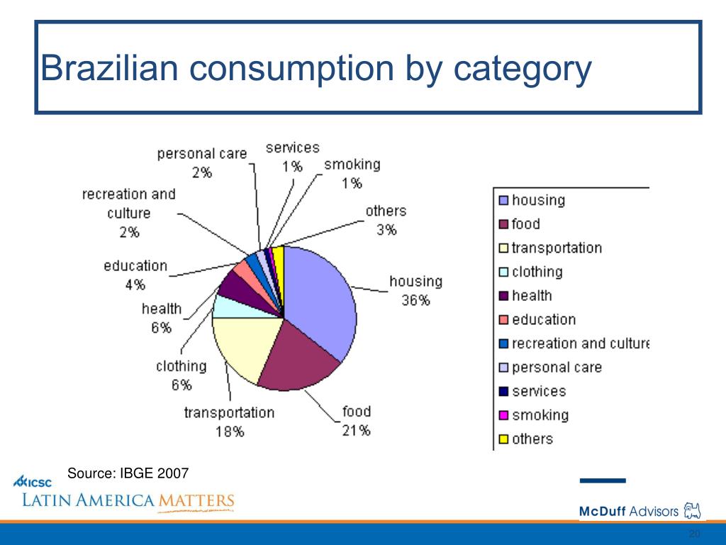 PPT - Brazil Retail: Drivers and Opportunities PowerPoint Presentation ...