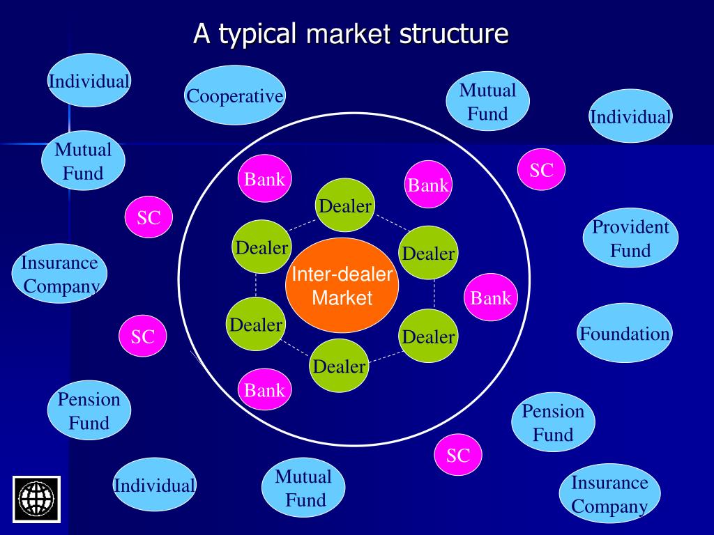 PPT - Improving infrastructures for corporate bond market PowerPoint ...