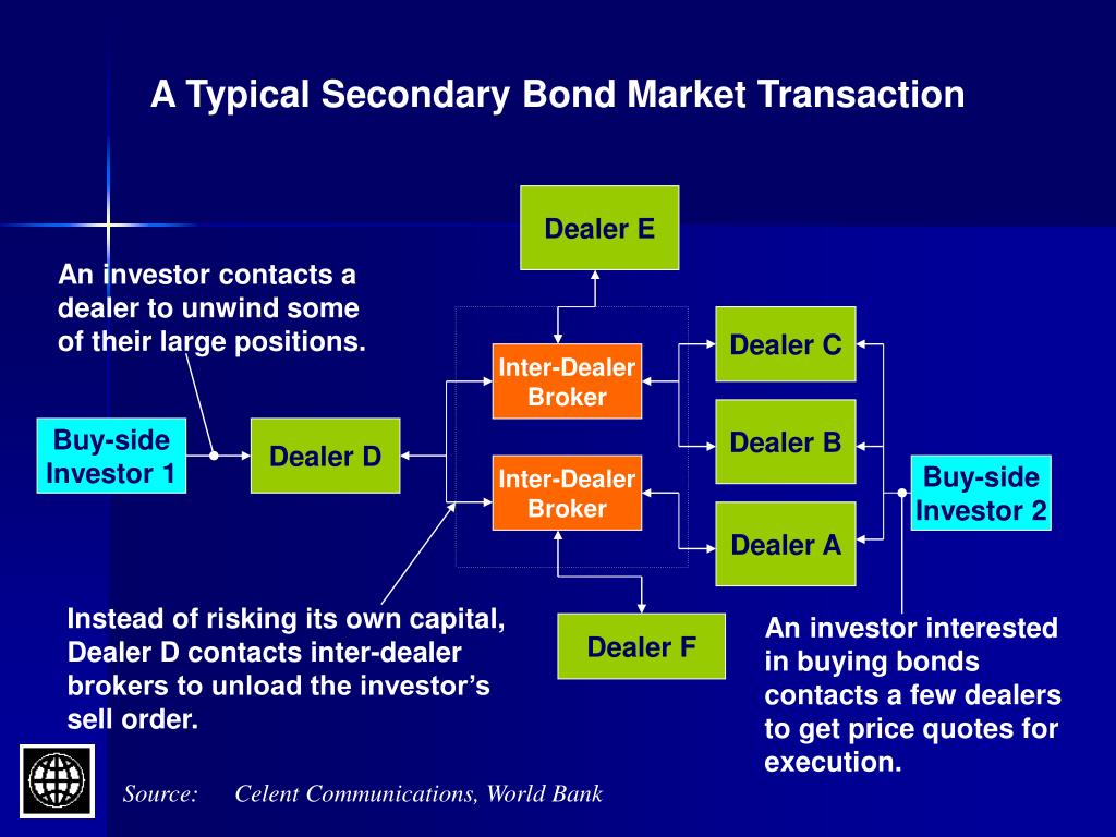 PPT - Improving infrastructures for corporate bond market PowerPoint ...