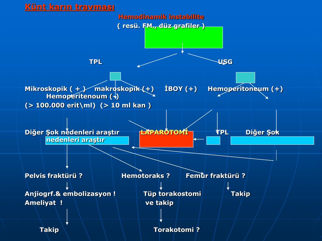 PPT - BATIN TORAKS ve EXTREMİTE YARALANMALARINDA İNVAZİV TANI ve TEDAVİ ...