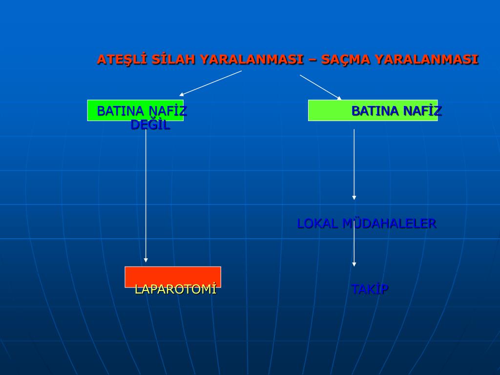 PPT - BATIN TORAKS ve EXTREMİTE YARALANMALARINDA İNVAZİV TANI ve TEDAVİ ...