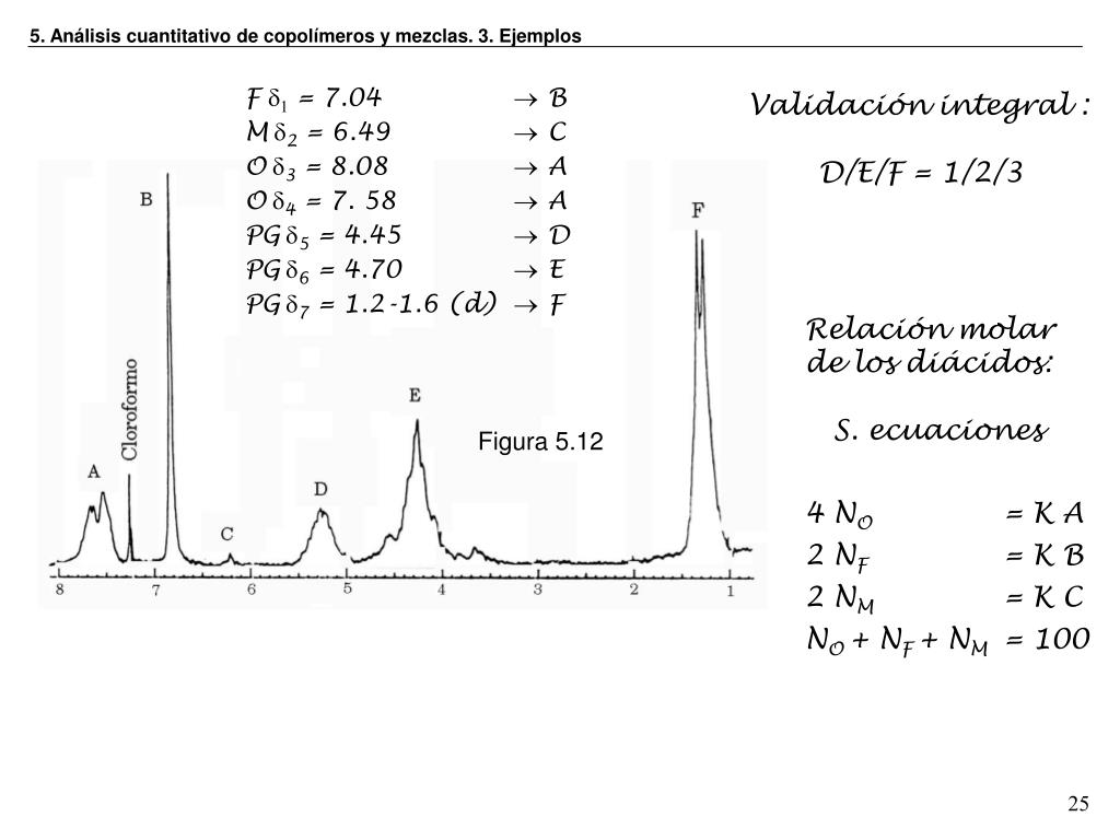 PPT - 5. Análisis cuantitativo de copolímeros y mezclas. 1. La relación ...