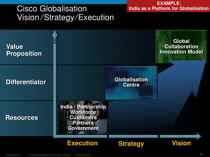 PPT - Communicating Your Vision, Strategy, and Execution PowerPoint ...