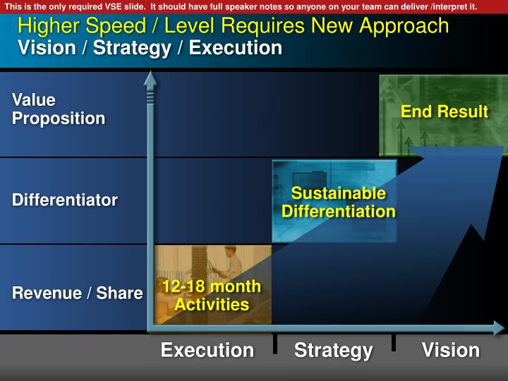 PPT - Communicating Your Vision, Strategy, and Execution PowerPoint ...