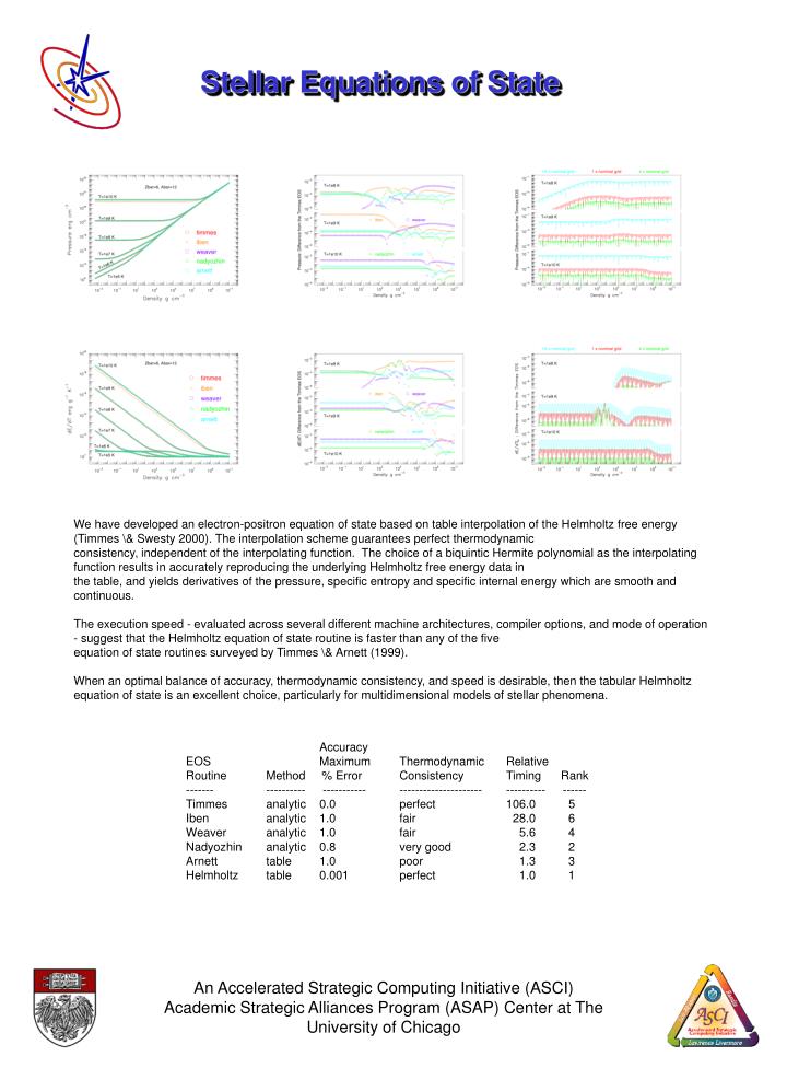 PPT - Stellar Equations of State PowerPoint Presentation, free download ...