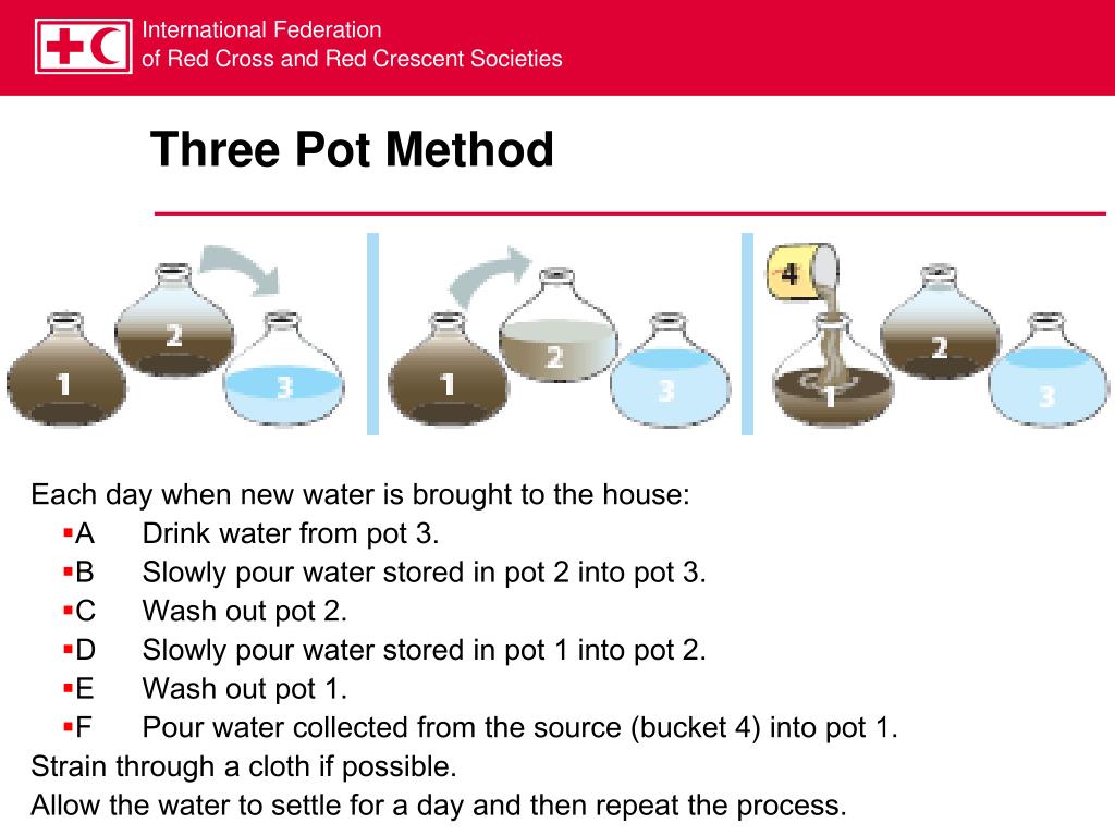 PPT - Household Water Treatment and Safe Storage in Emergencies ...