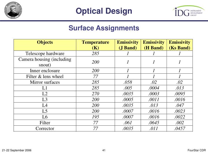 PPT - Optical Design – Engineering PowerPoint Presentation - ID:3518791