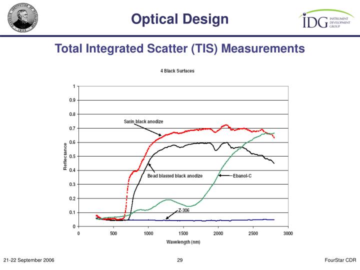 PPT - Optical Design – Engineering PowerPoint Presentation - ID:3518791