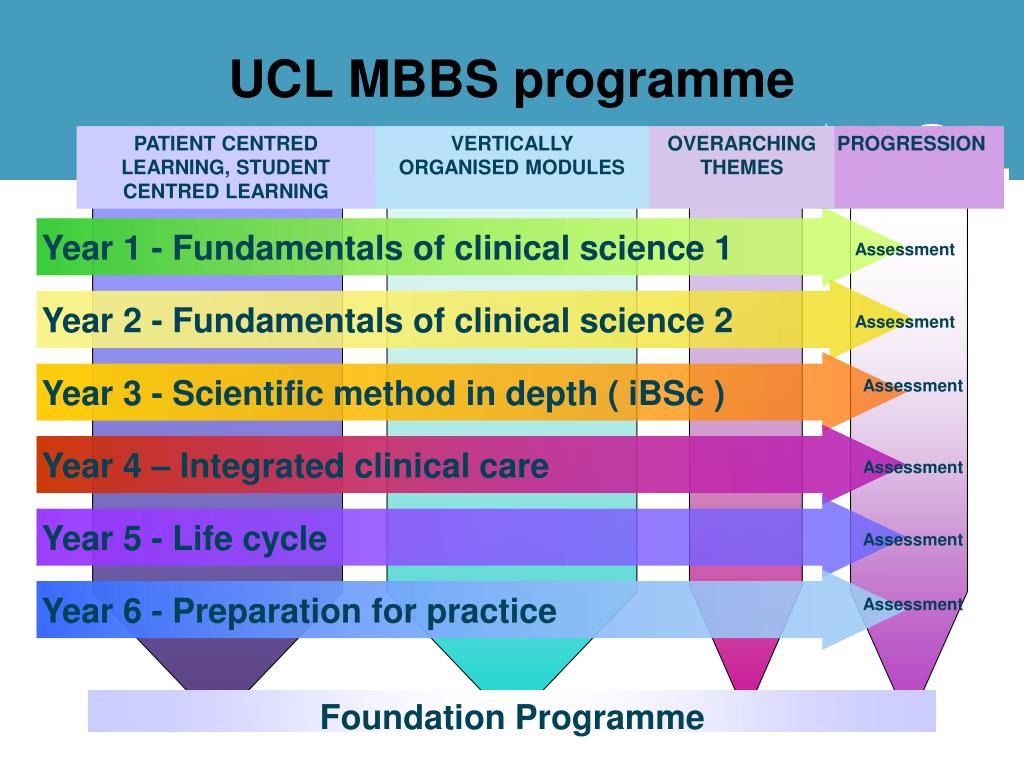 PPT - Health Informatics Education in the UK Dr Paul Taylor UCL ...