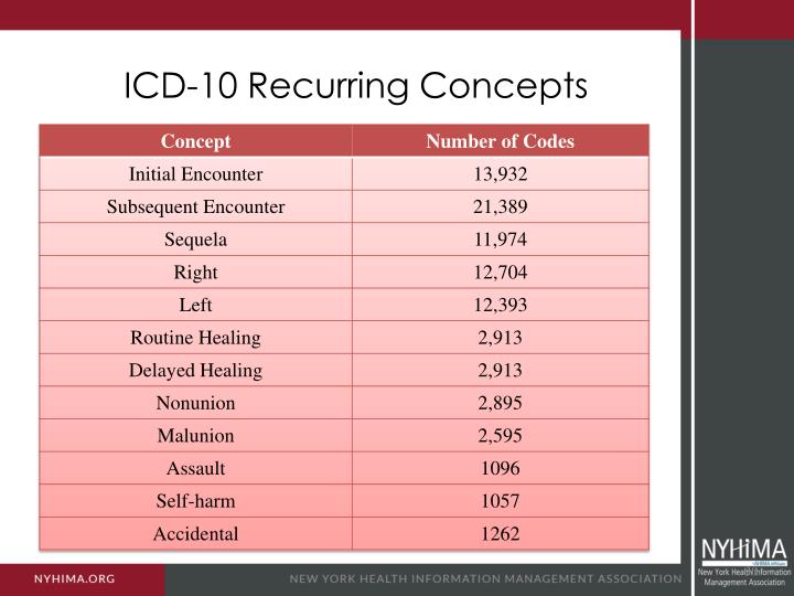 PPT - ICD-10 Documentation Training, What Your Physicians Need To Know ...
