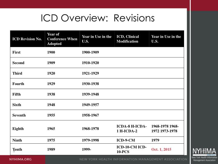 PPT - ICD-10 Documentation Training, What Your Physicians Need To Know ...