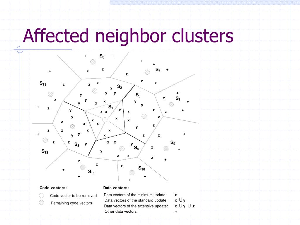 Ppt Iterative Shrinking Method For Generating Clustering Powerpoint Presentation Id3519659