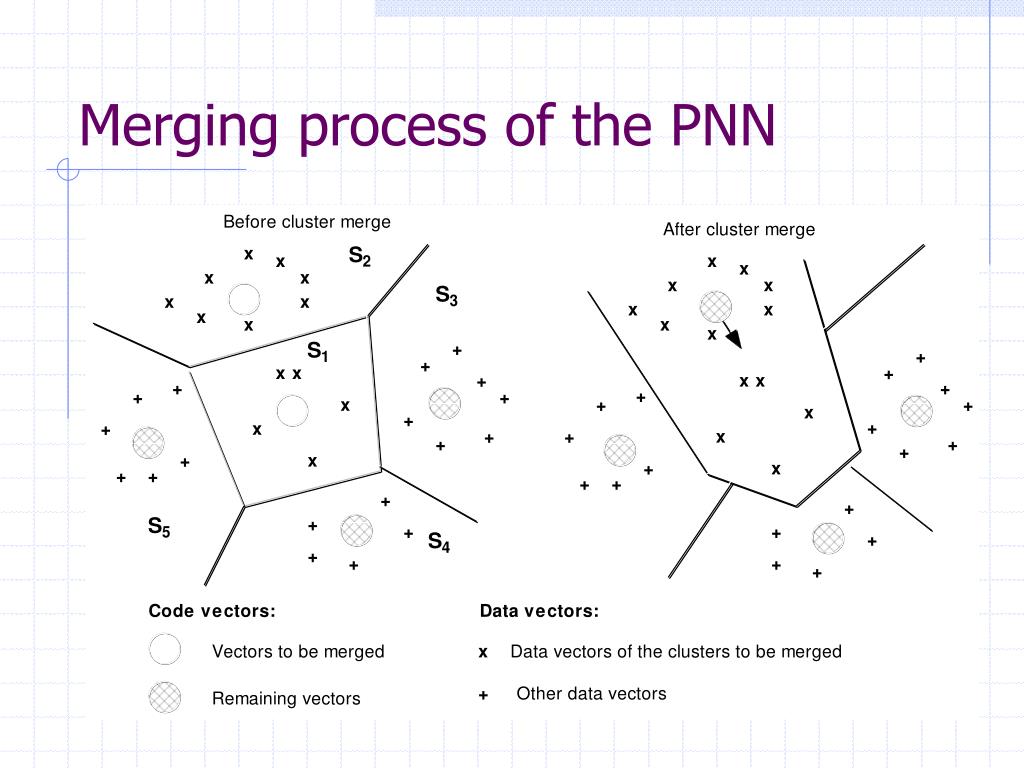 Ppt Iterative Shrinking Method For Generating Clustering Powerpoint Presentation Id3519659