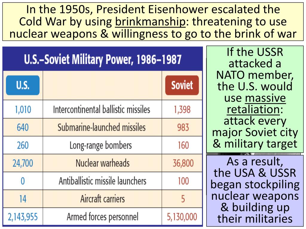 PPT - During the Cold War, the USA & USSR were rival superpowers who ...
