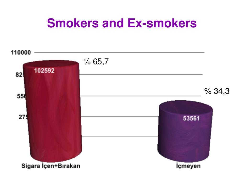 PPT - Insights into Smoking Status at Tertiary Chest Hospital ...