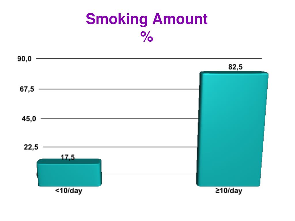 PPT - Insights into Smoking Status at Tertiary Chest Hospital ...