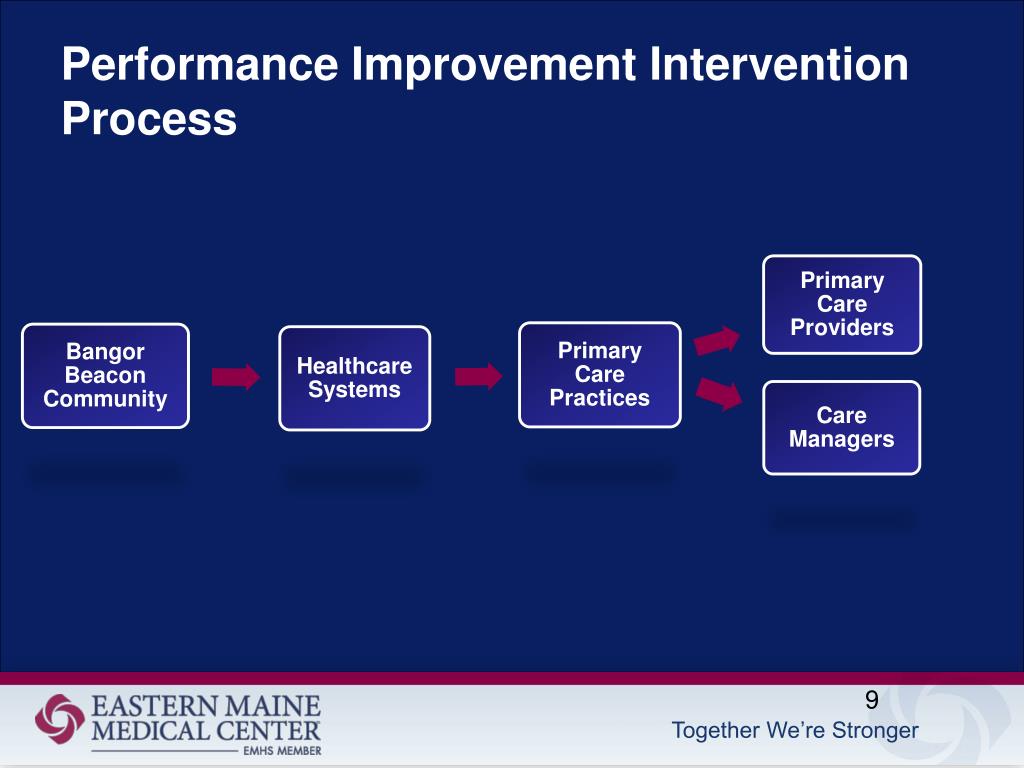 PPT - Maine Health Data Organization Board of Directors Retreat ...