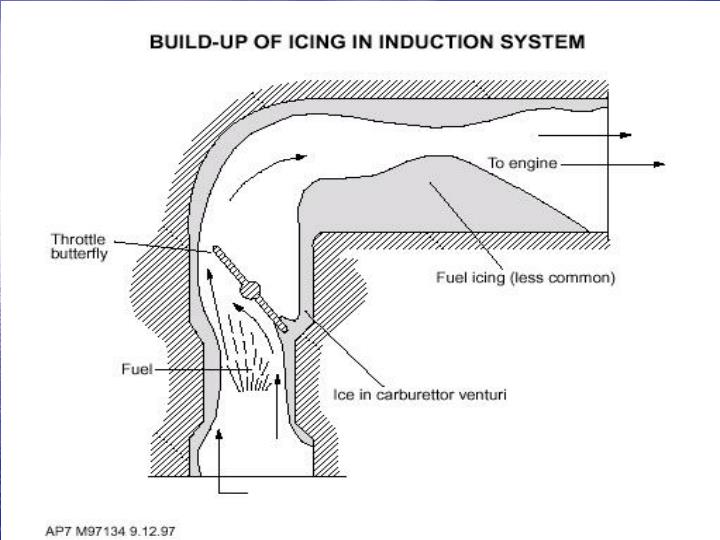 PPT - Icing. PowerPoint Presentation - ID:3520332