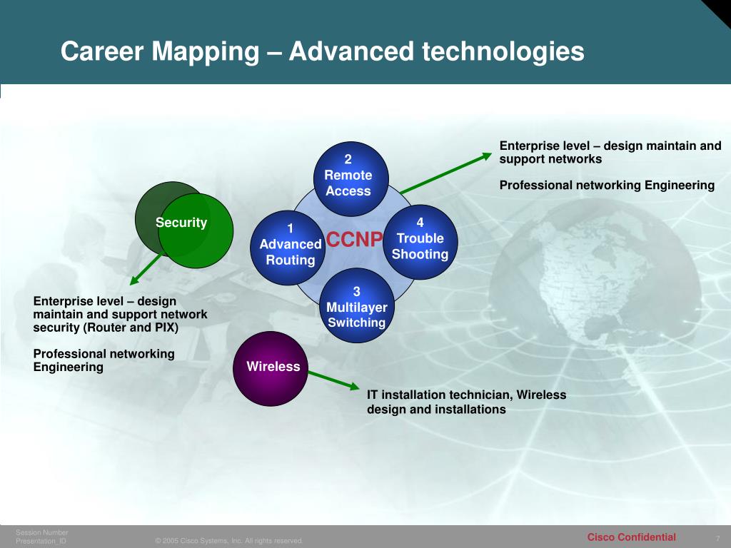 PPT - Cisco Networking Academy Program PowerPoint Presentation, free ... PPT - Cisco Networking Academy Program PowerPoint Presentation, free ...