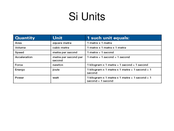 PPT - A Short History of Measurement PowerPoint Presentation - ID:3520700