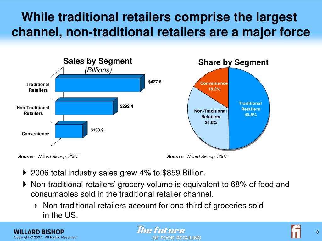 PPT - Grocery Game Revolution: Traditional Vs. Non-Traditional ...