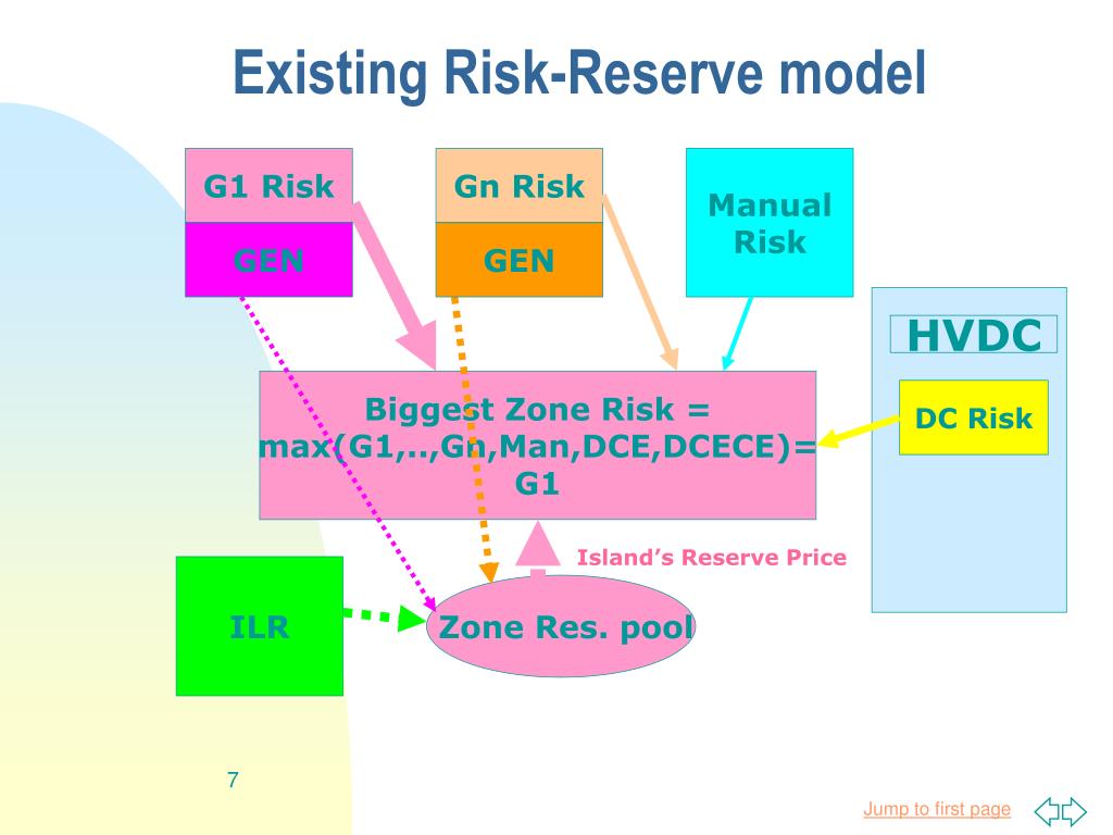 PPT - National Instantaneous Reserves Market Vladimir Krichtal ...