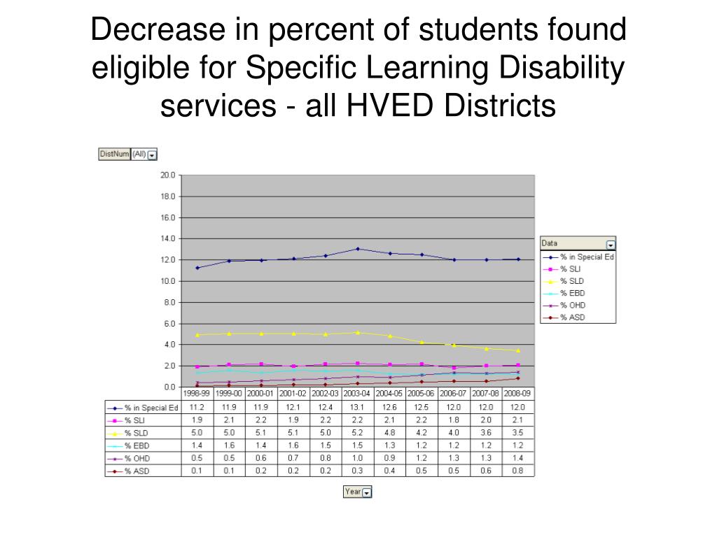 PPT - Dan Hyson, Data Management Coordinator Lisa Skifton, Lead School ...
