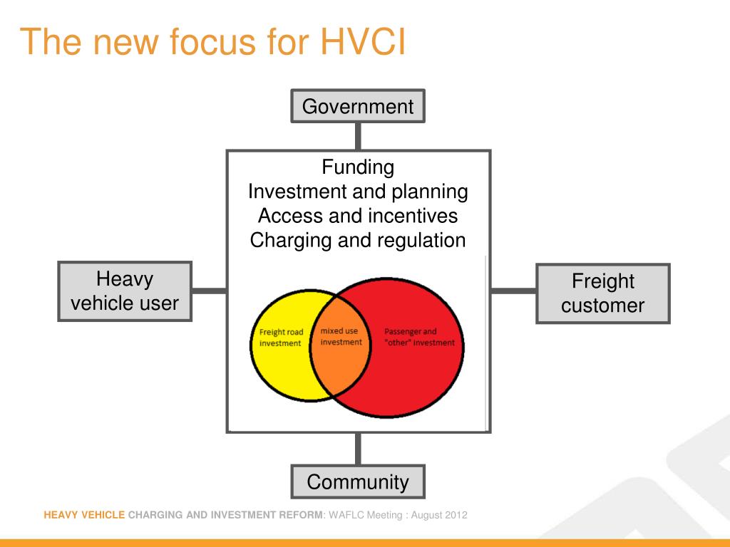 PPT - Holistic HVCI Reform for Efficient Heavy Vehicle Road Access ...
