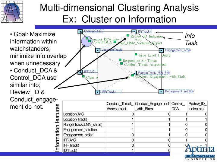 PPT - Multi-dimensional Clustering Analysis Ex: Cluster on Information PowerPoint Presentation ...